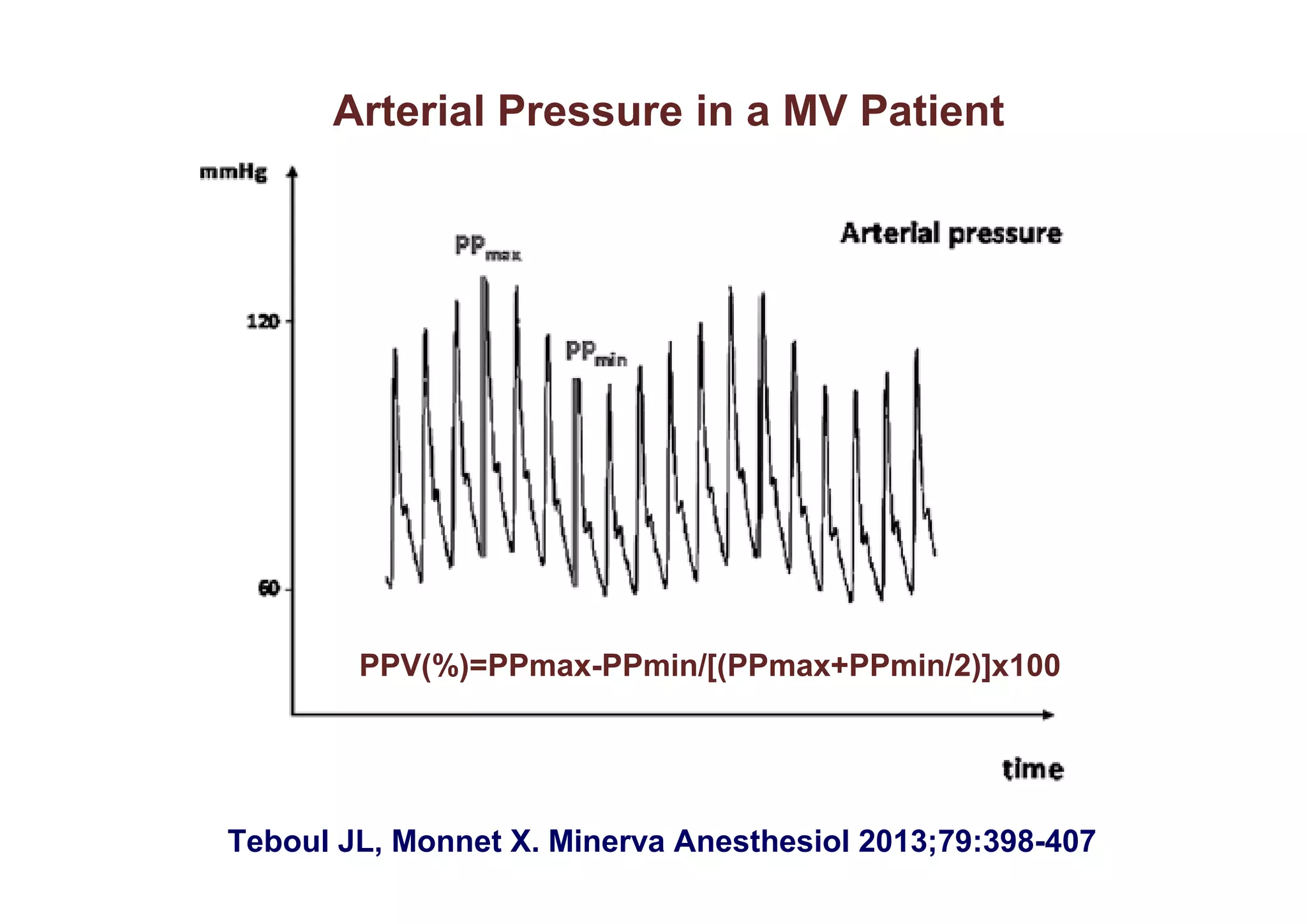 Cardio Pulmonary Interactions during Mechanical Ventilation | PDF