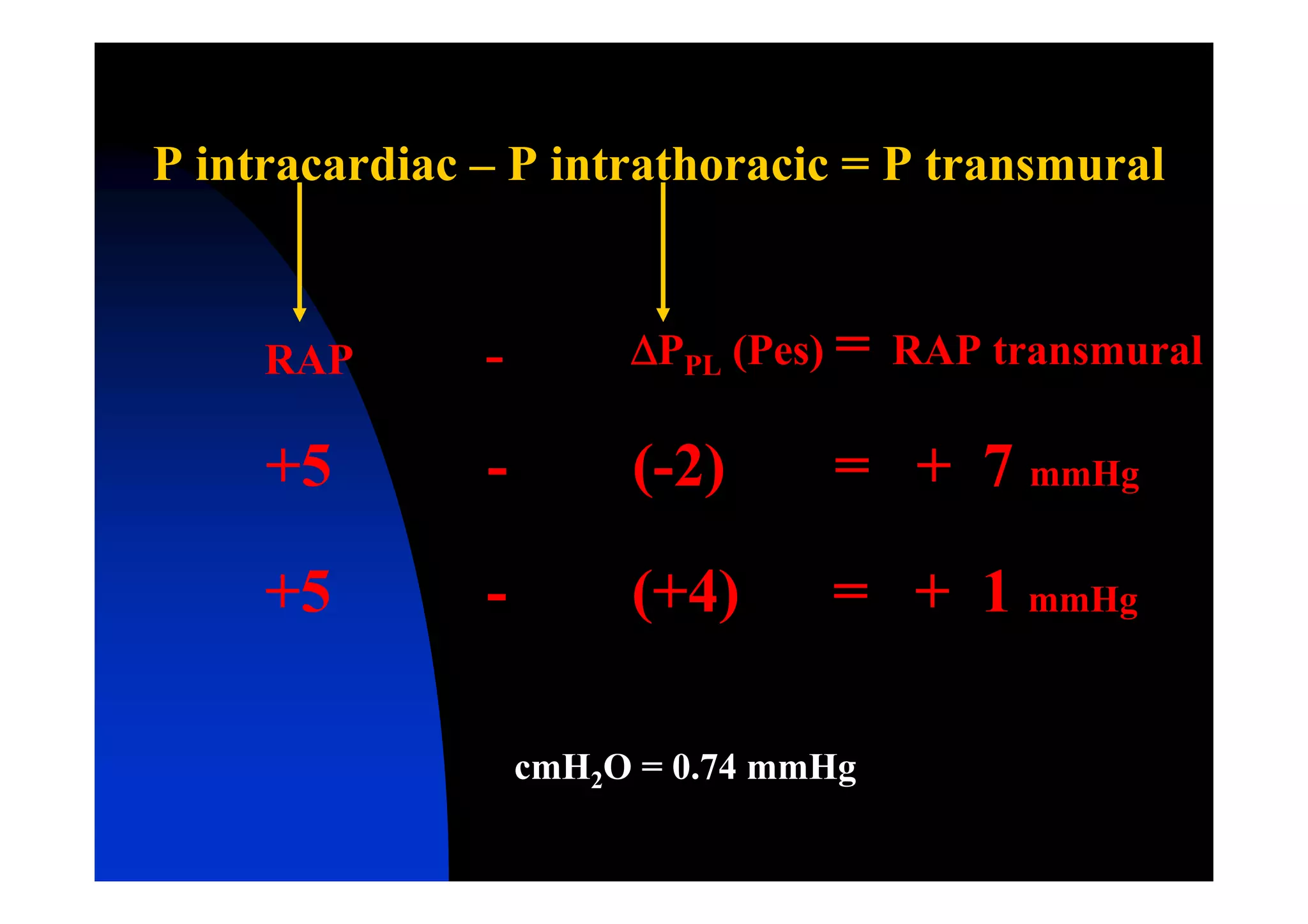Cardio Pulmonary Interactions during Mechanical Ventilation | PDF