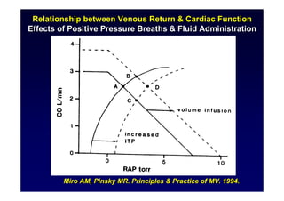 Cardio Pulmonary Interactions during Mechanical Ventilation | PDF