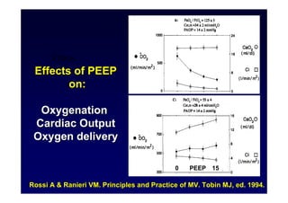 Cardio Pulmonary Interactions during Mechanical Ventilation | PDF