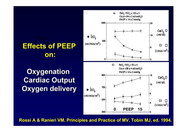 Cardio Pulmonary Interactions during Mechanical Ventilation | PDF