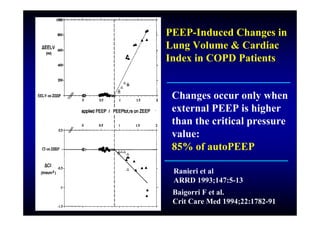 Cardio Pulmonary Interactions during Mechanical Ventilation | PDF
