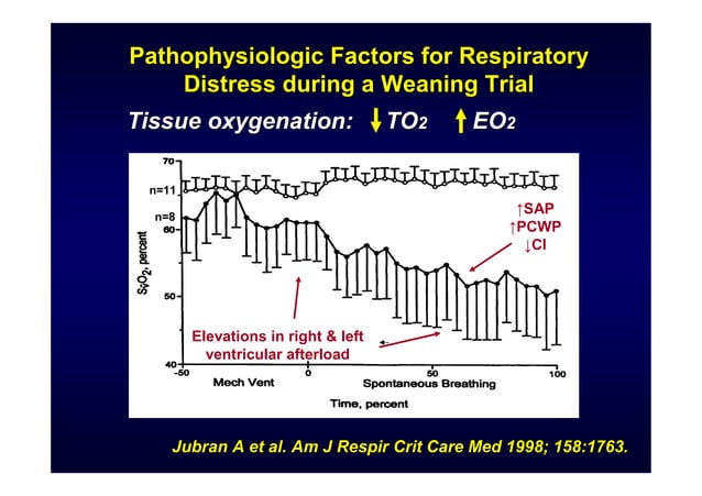 Cardio Pulmonary Interactions during Mechanical Ventilation | PDF