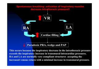 Cardio Pulmonary Interactions during Mechanical Ventilation | PDF
