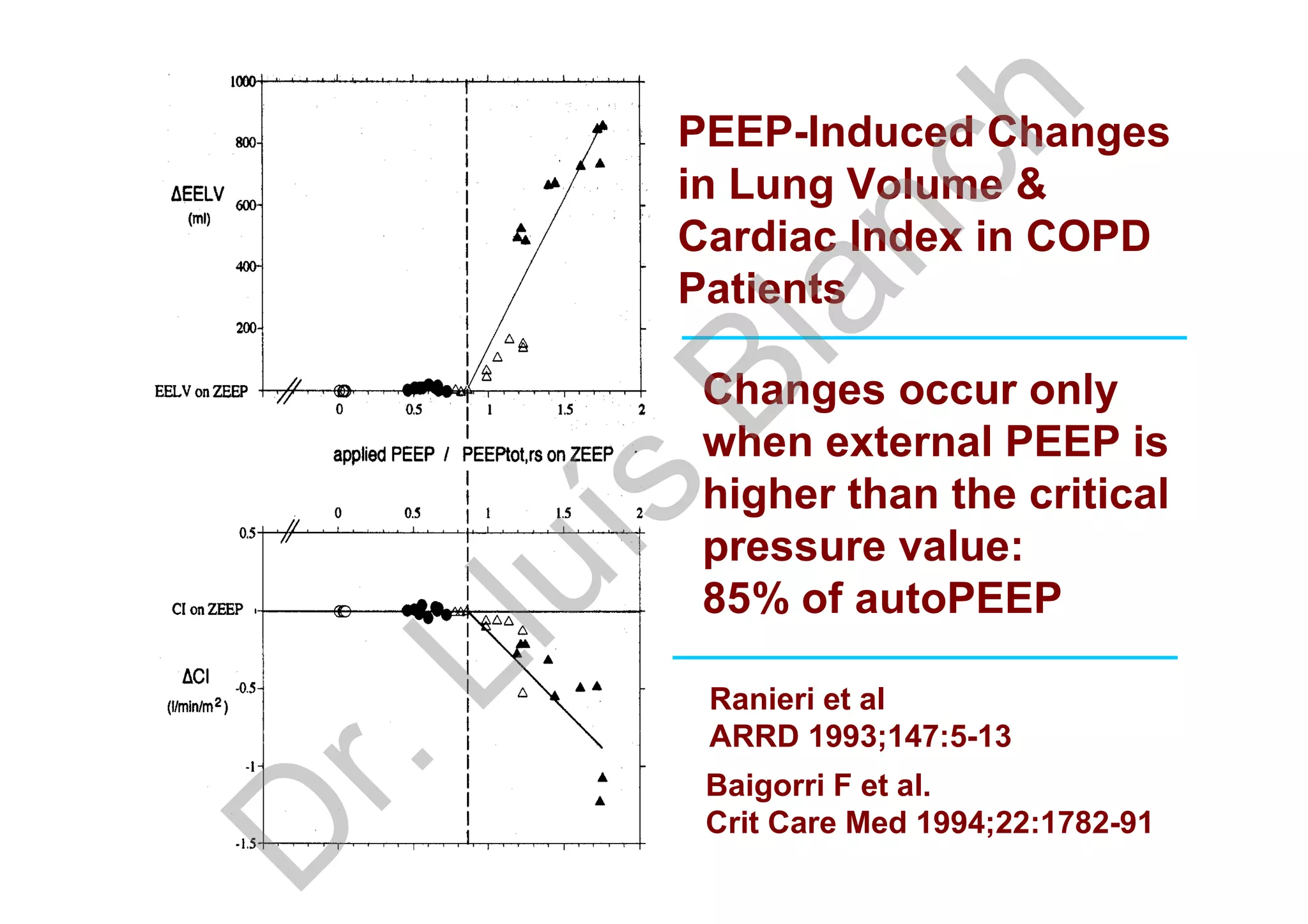Cardio pulmonary interactions during Mechanical Ventilation | PDF