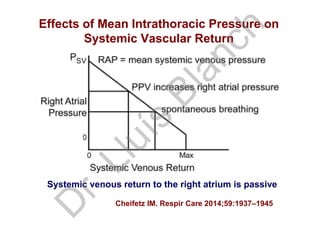 Cardio pulmonary interactions during Mechanical Ventilation | PDF