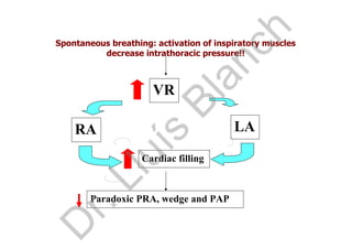 Cardio pulmonary interactions during Mechanical Ventilation | PPT