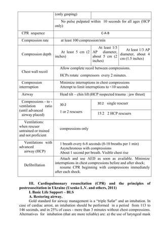 CARDIO PULMONARY REANIMATION.pdf
