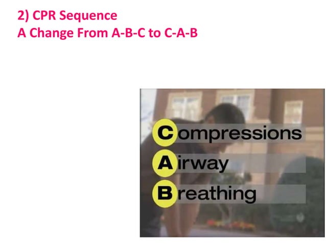 Samir Rafla-CARDIOPULMONARY Resuscitation | PPT