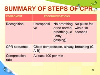Cardiopulmonary resuscitation | PPTX