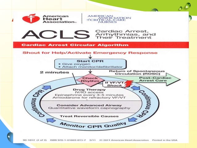 Cardiopulmonary resuscitation