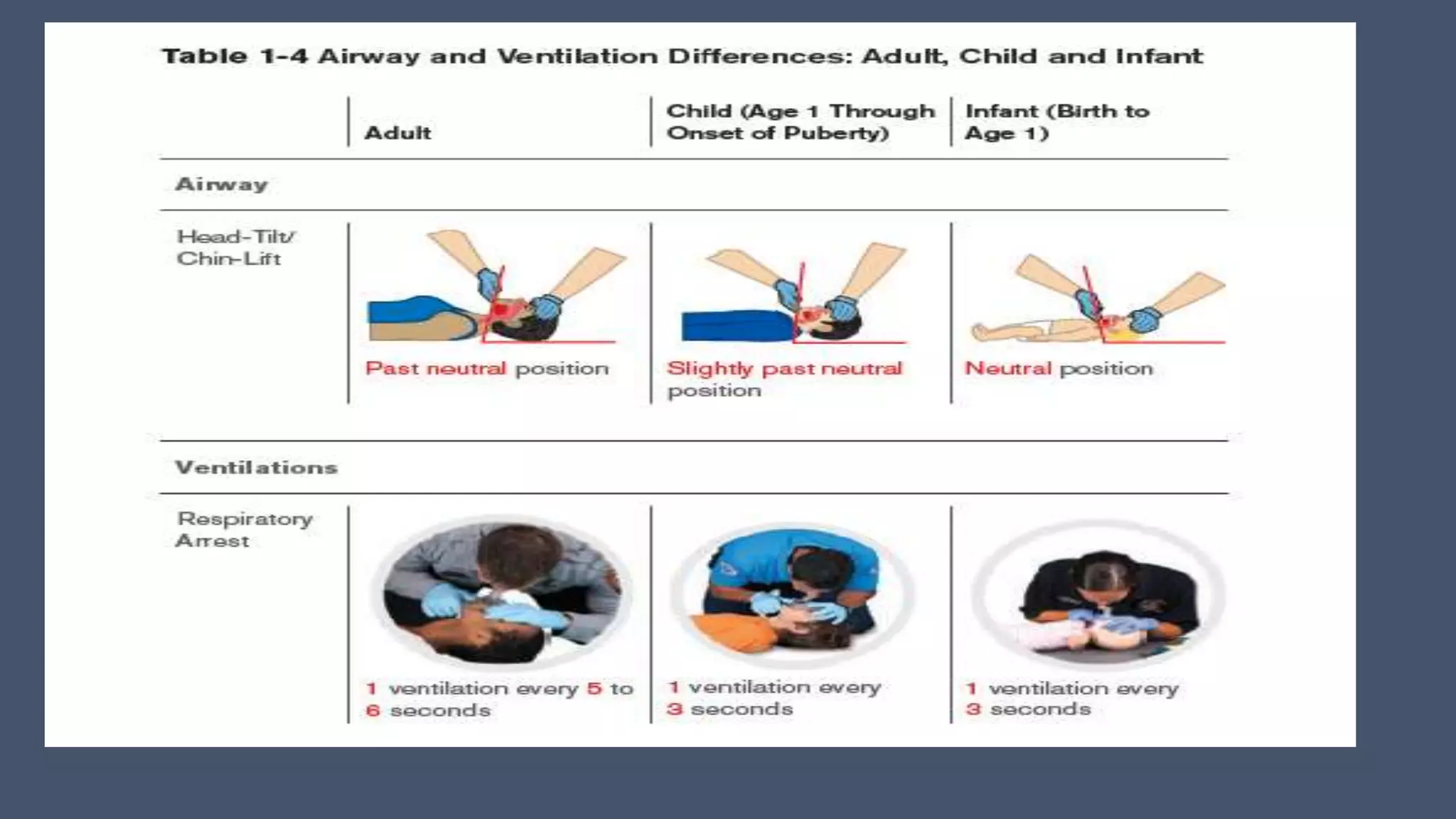Cardio pulmonary resuscitation | PPTX | First Aid | Injuries