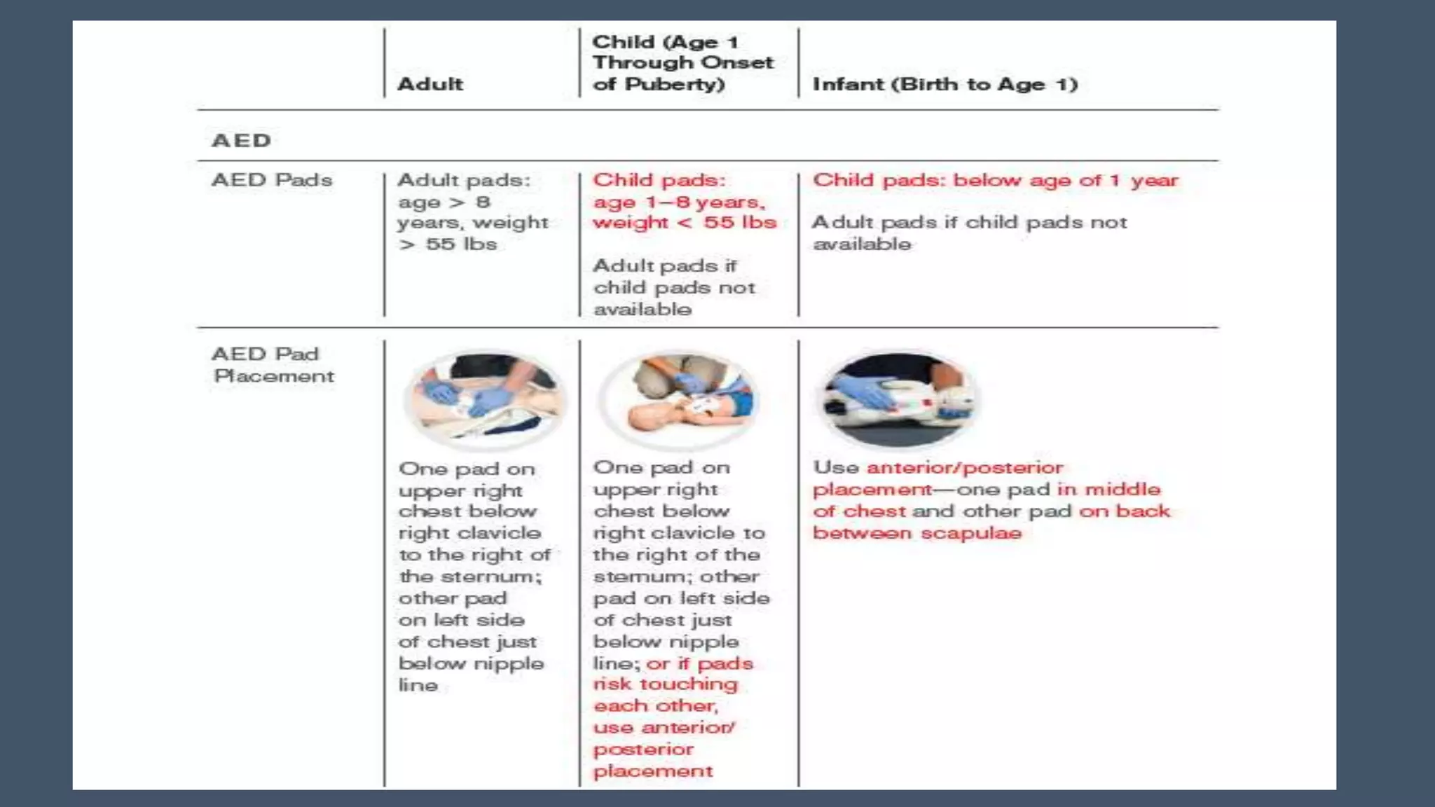 Cardio pulmonary resuscitation | PPTX | First Aid | Injuries