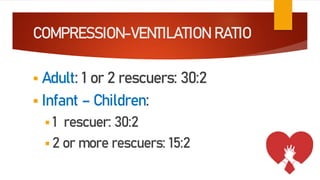 CARDIOPULMONARY RESUSCITATION.pdf