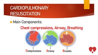 CARDIOPULMONARY RESUSCITATION.pdf