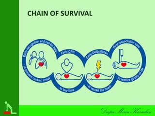 CARDIOPULMONARY RESUSCITATION | PPT