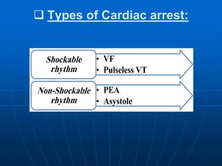 Cardiopulmonary Resuscitation Ahmed .ppt