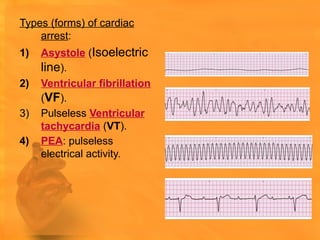 cardiopulmonary _ resuscitation. pptx | PPTX