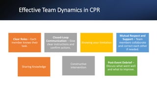 Cardio Pulmonary Resuscitation- Ali Abdel fattah 2025.pdf