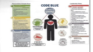 Cardio Pulmonary Resuscitation- Ali Abdel fattah 2025.pdf