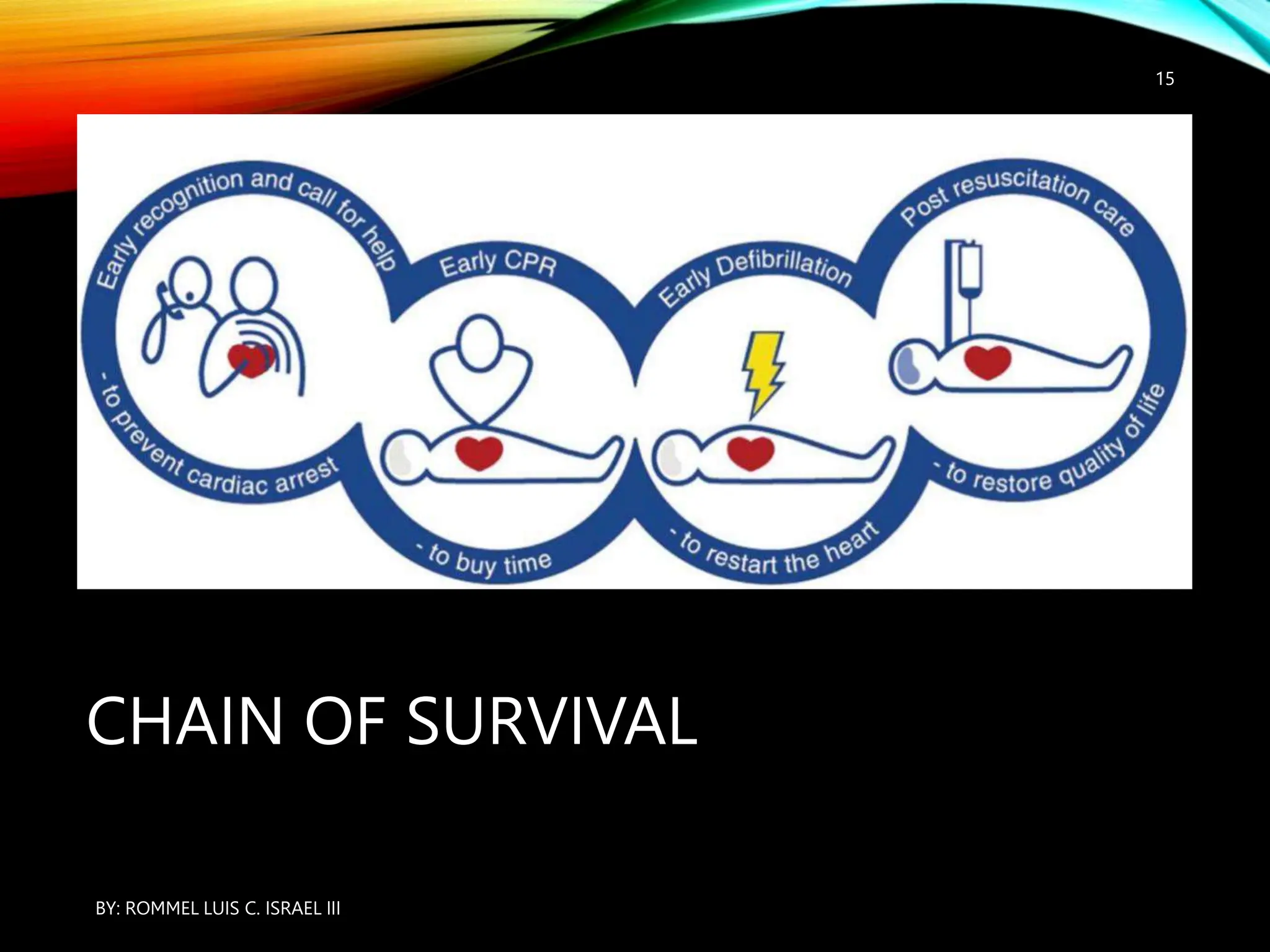 CARDIOPULMONARY RESUSCITATION - BLS & ALS TECHNIQUES | PPT