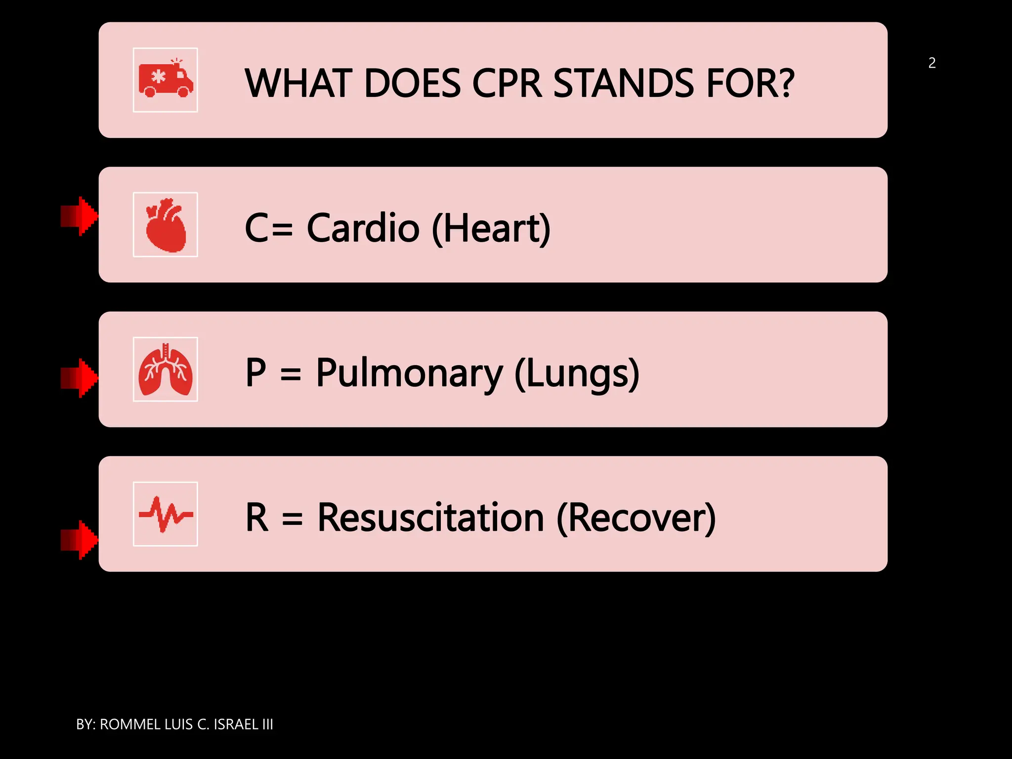 CARDIOPULMONARY RESUSCITATION - BLS & ALS TECHNIQUES | PPT