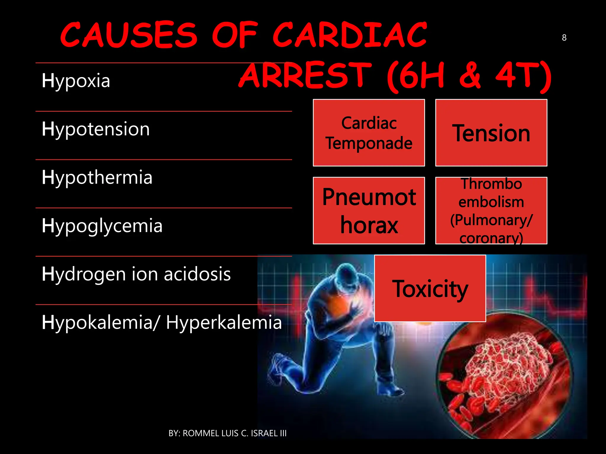 CARDIOPULMONARY RESUSCITATION - BLS & ALS TECHNIQUES | PPT