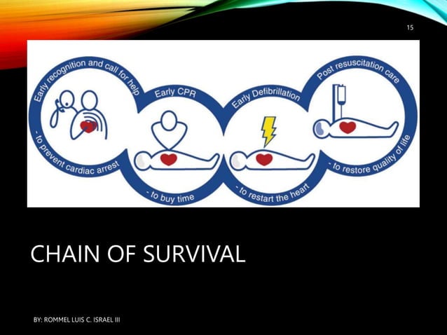 CARDIOPULMONARY RESUSCITATION - BLS & ALS TECHNIQUES | PPT