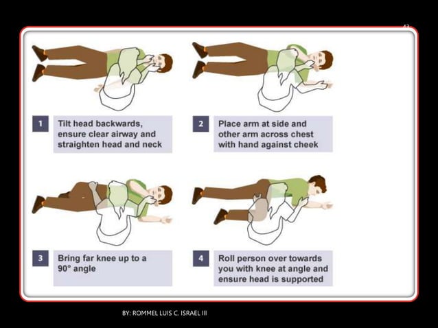 CARDIOPULMONARY RESUSCITATION - BLS & ALS TECHNIQUES | PPT