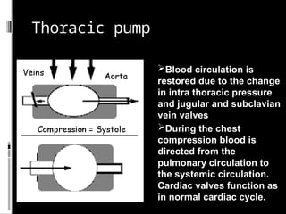 cardiopulmonary resuscitation, BLS and CPR | PPTX