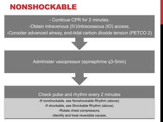 Cardiopulmonary resuscitation (cpr) | PPTX