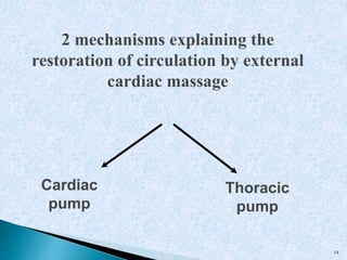 Cardiopulmonary resuscitation [cpr] | PPT