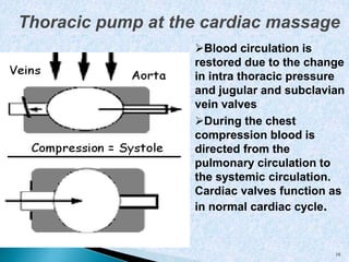 Cardiopulmonary resuscitation [cpr] | PPT