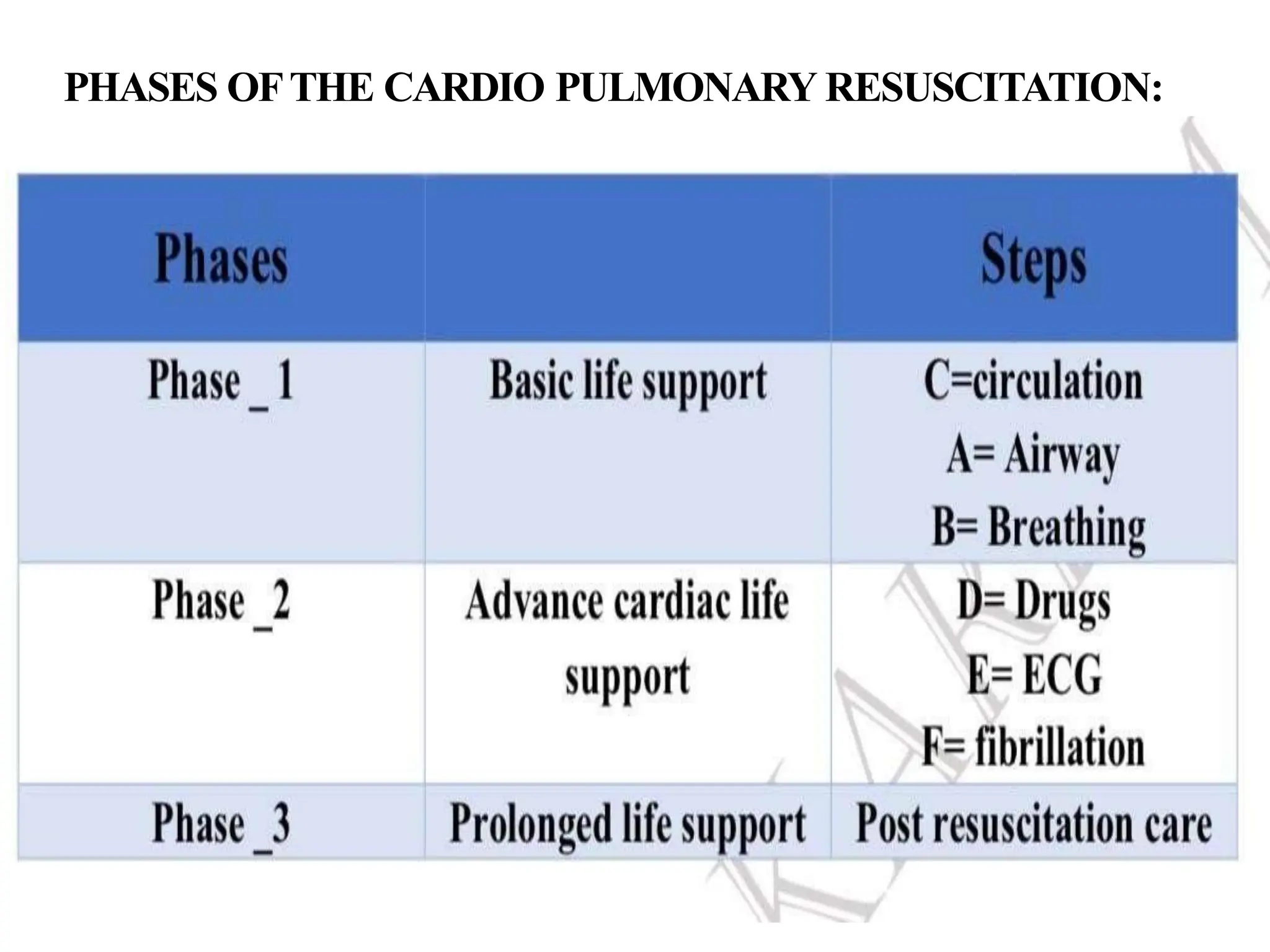 CARDIOPULMONARY RESUSCITATION (CPR).pptx