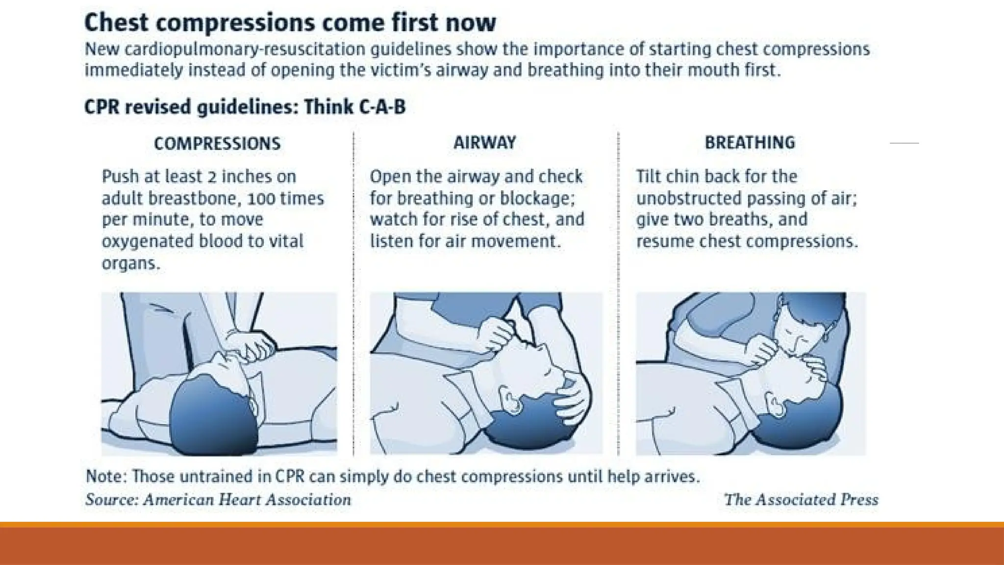 Cardiopulmonary Resuscitation (CPR).pptx