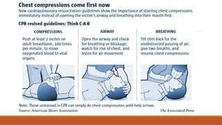 Cardiopulmonary Resuscitation (CPR).pptx