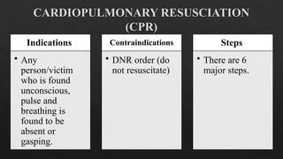 CARDIOPULMONARY RESUSCITATION (CPR).pptx
