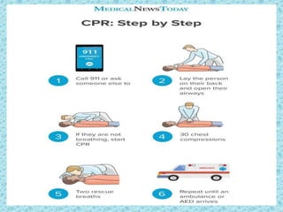 CARDIOPULMONARY RESUSCITATION (CPRR).pptx