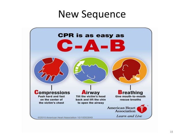 Cardiopulmonary resuscitation & management | PPT