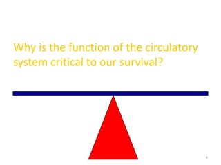 Cardiopulmonary resuscitation & management | PPTX