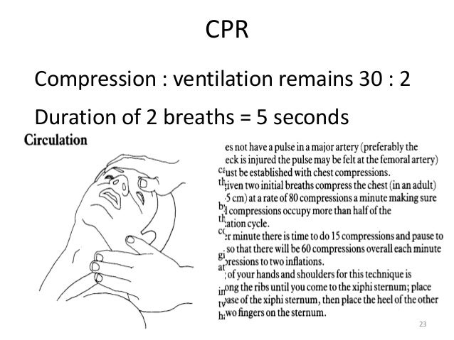 Cardiopulmonary resuscitation & management