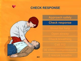 Cardiopulmonary resuscitation ppt | PPTX