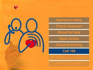 Cardio pulmonary resuscitationppt | PPTX