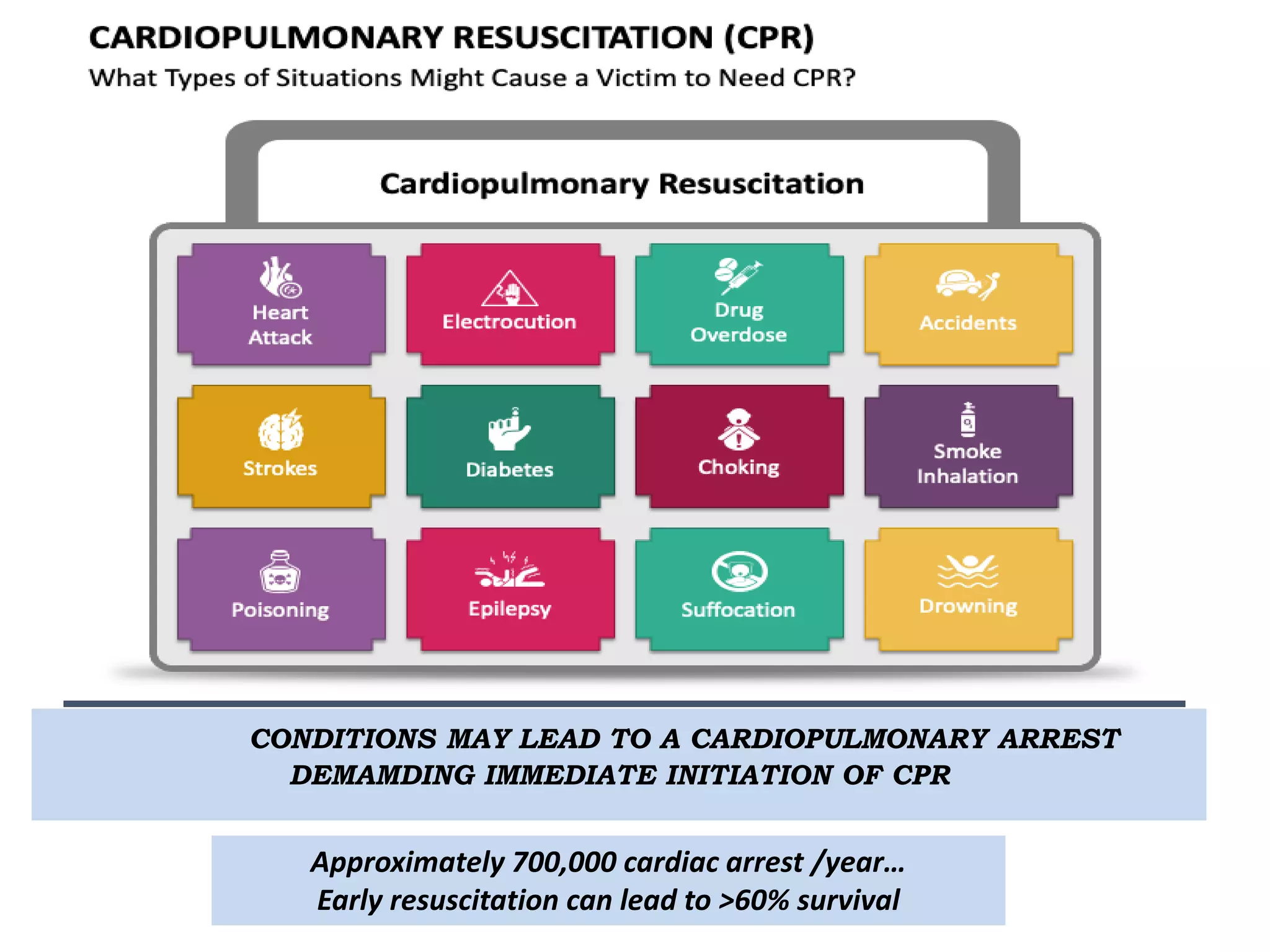 CARDIO PULMONARY RESUSITATION.pptx
