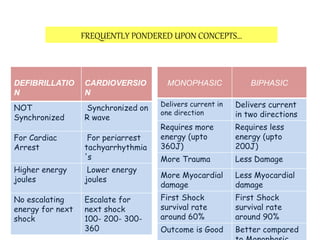 acls/blsCARDIO PULMONARY RESUSITATION.pptx
