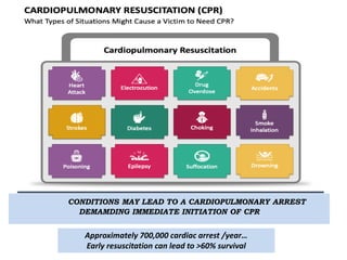 acls/blsCARDIO PULMONARY RESUSITATION.pptx