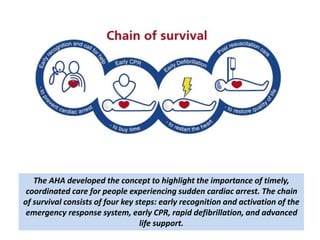 acls/blsCARDIO PULMONARY RESUSITATION.pptx