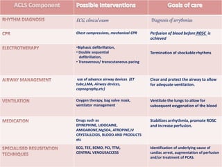 acls/blsCARDIO PULMONARY RESUSITATION.pptx