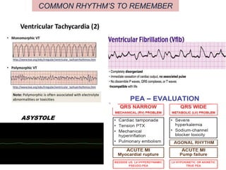 acls/blsCARDIO PULMONARY RESUSITATION.pptx