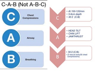 acls/blsCARDIO PULMONARY RESUSITATION.pptx